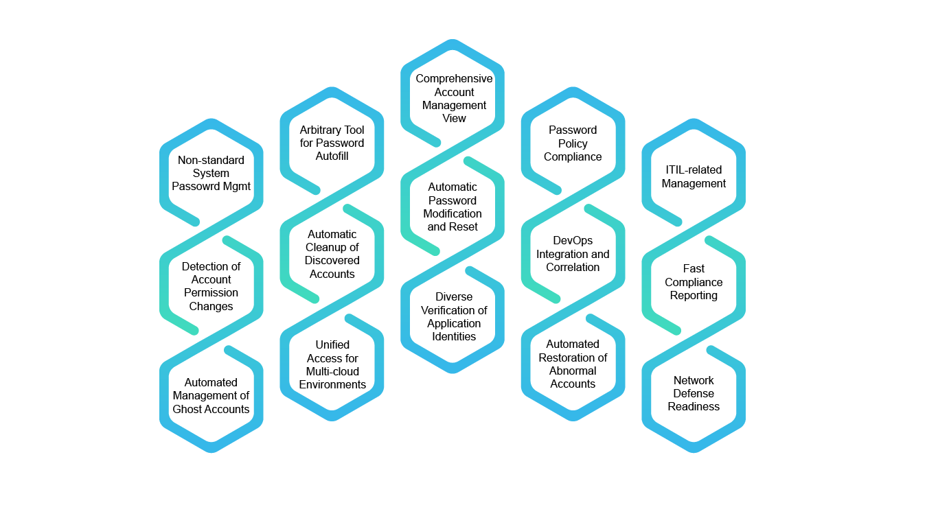 RankEZ — Master of Privileged Access Management