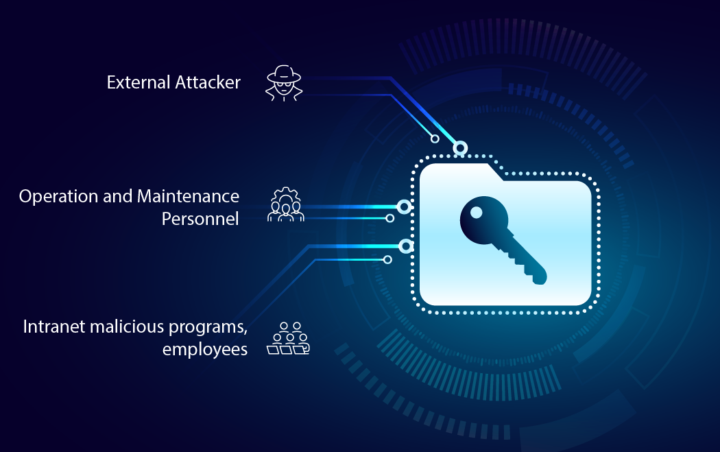 RankEZ — Master of Privileged Access Management